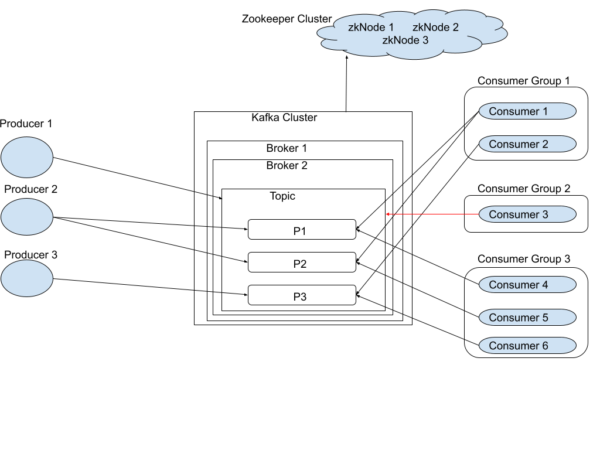 What is Apache Kafka? – Equal Efforts Technologies