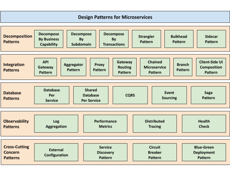 Microservice Architecture – Equal Efforts Technologies